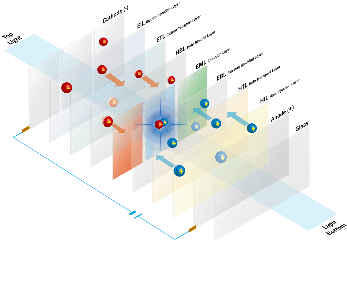 BUSINESS_OLED_Technology overview – SFC