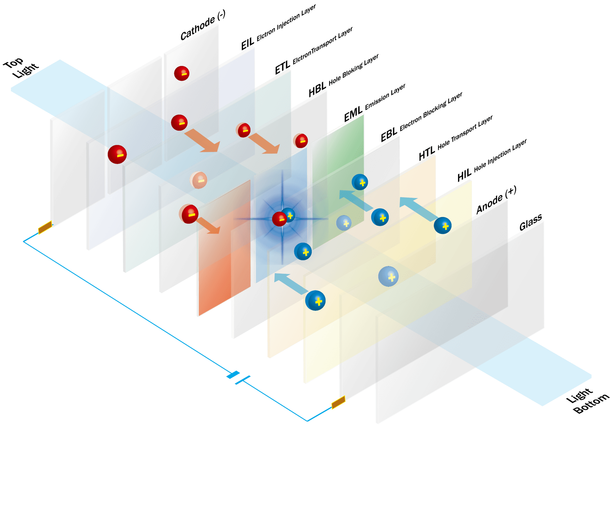 BUSINESS_OLED_기술개요 – SFC