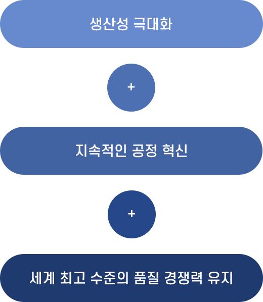 BUSINESS_OLED_생산 – SFC