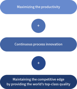 BUSINESS_OLED_Production – SFC