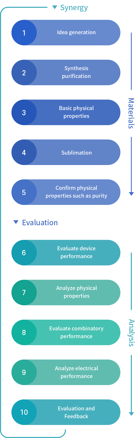 BUSINESS_OLED_R&D – SFC