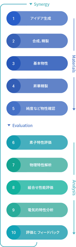 BUSINESS_OLED_研究開発 – SFC