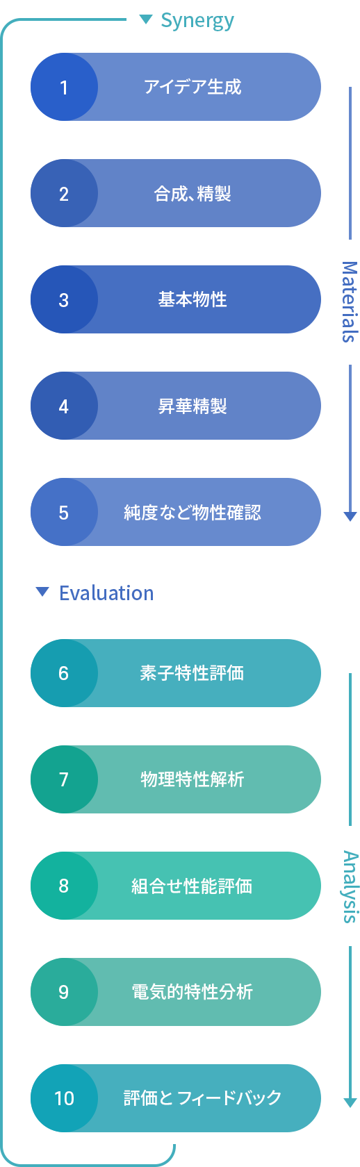 BUSINESS_OLED_研究開発 – SFC