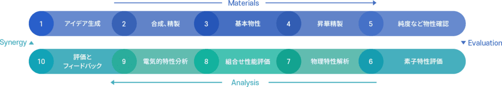 BUSINESS_OLED_研究開発 – SFC