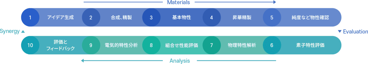 BUSINESS_OLED_研究開発 – SFC