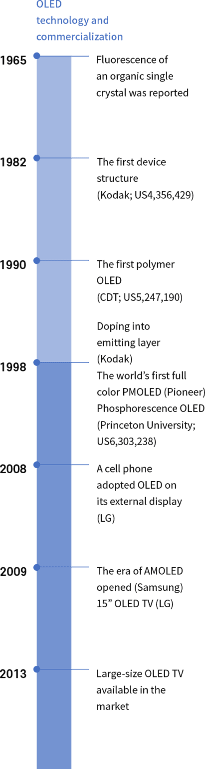 BUSINESS_OLED_Technology overview – SFC