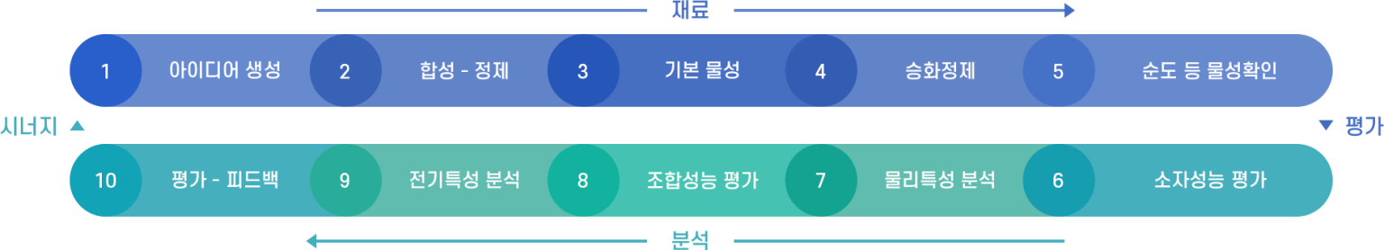 BUSINESS_OLED_연구개발 – SFC